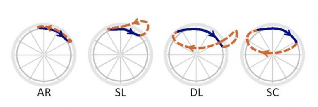 How to Prevent Shoulder Pain From Using a Wheelchair